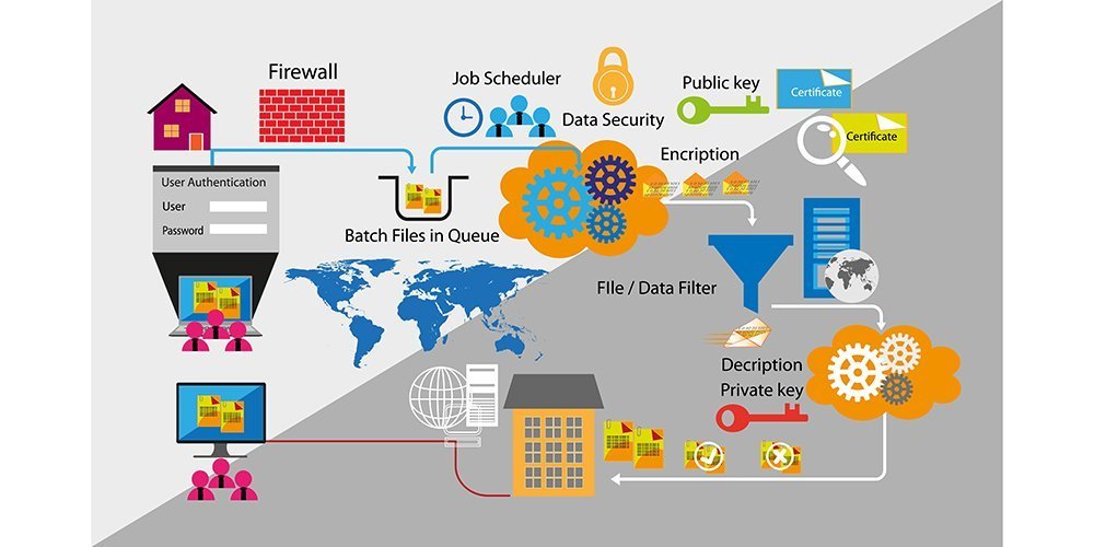 What Are The Different Types Of Encryption 